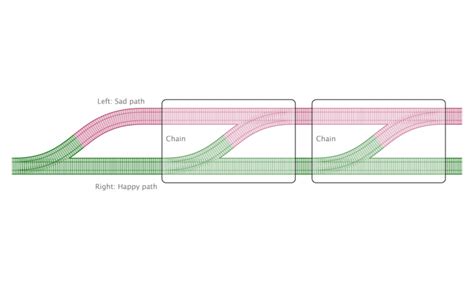 Using The Javascript Either Monad For Error Handling Logrocket Blog