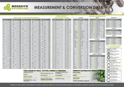 Basic Metric Conversion Data Chart Template PDFSimpli