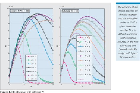 [pdf] Large Scale Antenna Systems With Hybrid Analog And Digital Beamforming For Millimeter Wave
