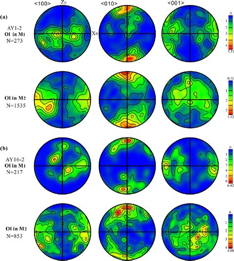 Lower Hemisphere Equal Area Projections Of Poles To Olivine Xz Is The