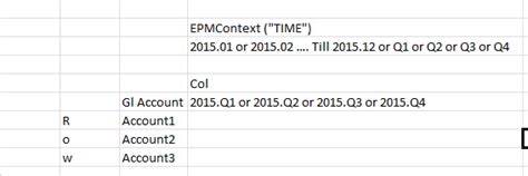 Solved Epm Report To Display Columns Based On Context Cha Sap