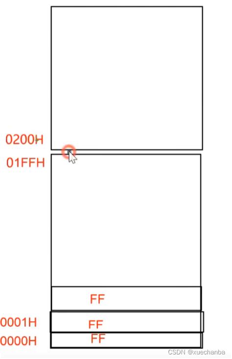 Stc12c5a系列单片机内部 Eeprom 的应用