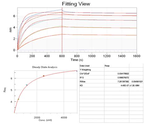 346 Questions With Answers In CURVE FITTING Science Topic