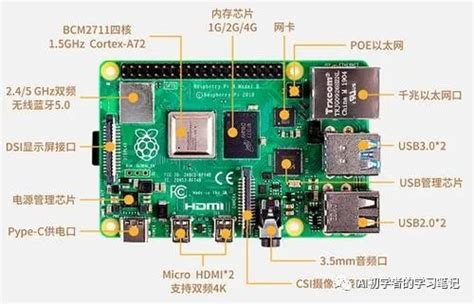 树莓派4b组成以及性能应用简介（一） 腾讯云开发者社区 腾讯云