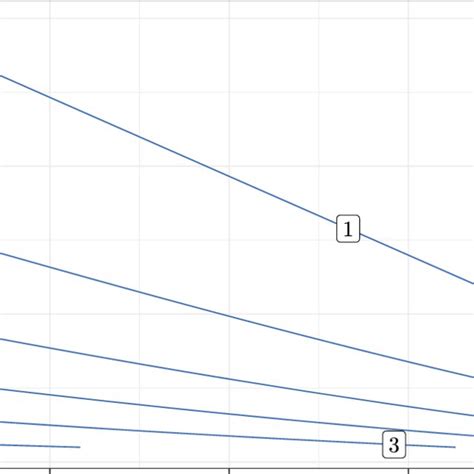 The Contour Plot Of R C As A Function Of The Contact Tracing Coverage