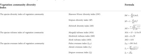 Table 2 From Evaluation Of Coupling Coordination Relationship Between