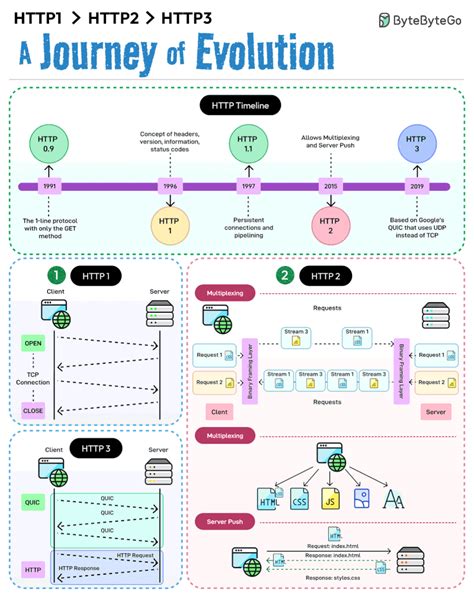 Systemdesign Coding Interviewtips Alex Xu 30 Comments