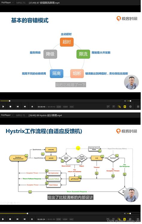 Java Thread、调用链路追踪、 Apollojava 链路追踪 Csdn博客