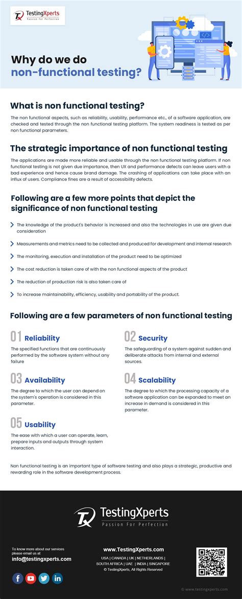 william hruska on linkedin nonfunctionaltesting softwaretesting