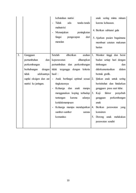 Askep Ventricular Septal Defect Vsd Docx