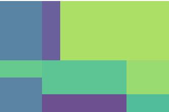 Python How To Add Spaces Between The Squares On A Squarify Plot Stack Overflow
