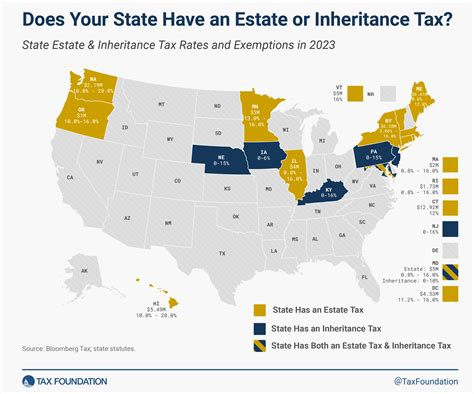 Nebraska Inheritance Tax Exemptions