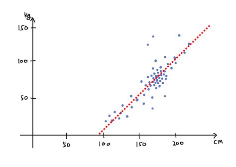 What Is Linear Regression Nlp With Deep Learning