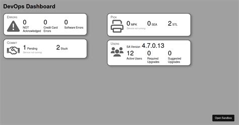 Devops Codesandbox