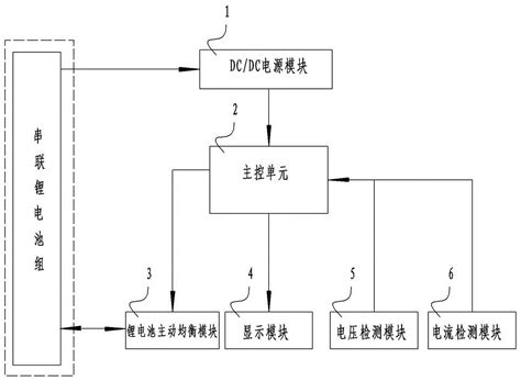 Lithium Battery Active Equalization Control Method Eureka Patsnap