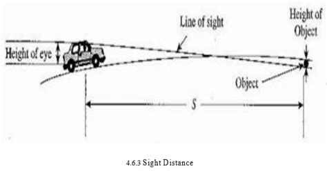 mathematical modelling and simulation of suspension system in matlab