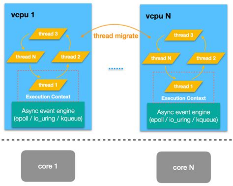 Programming Languages Application And Interpretation Plai Third