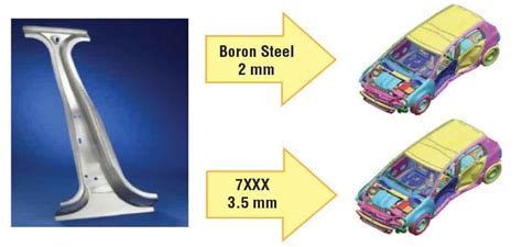 Randd Update Lightweighting In The Automotive Industry Using Sheet Metal