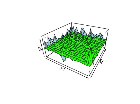 R How To Plot Two Bivariate Histograms In A Single Frame Stack Overflow