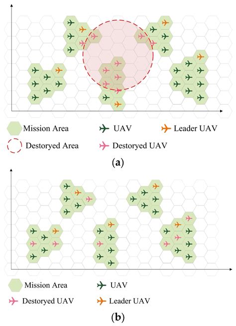 multi uav redeployment optimization based on multi agent deep