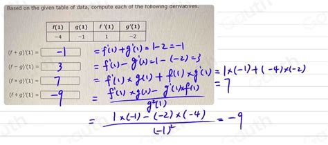 Solved Based On The Given Table Of Data Compute Each Of The Following Derivatives Fg1