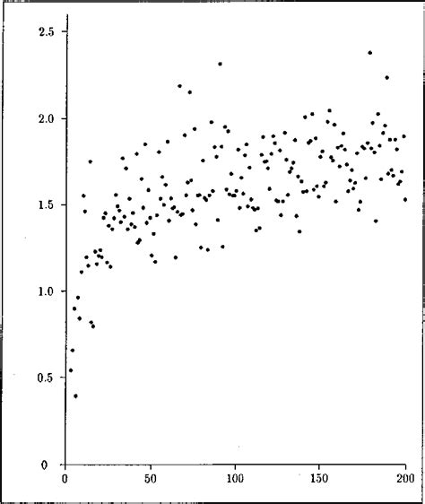 Gauss Kronrod Quadrature Formula Semantic Scholar