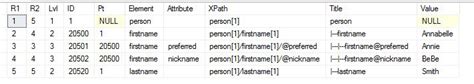 Sql How Can I Get All The Nodes From A Level In A Nested Set Model