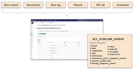 Gitlab Cicd Training