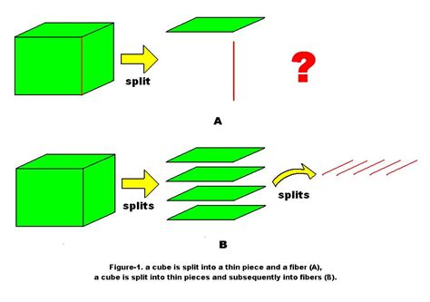 Upstream Physics Superstring Theory And The Seven Heavens