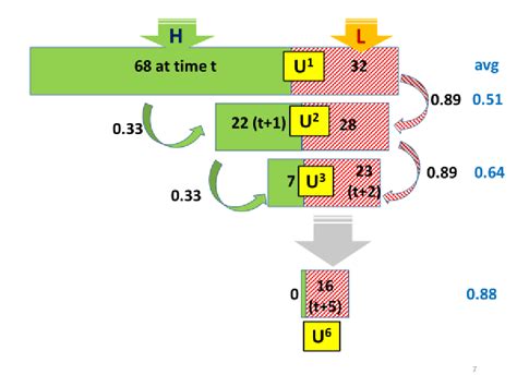 The Fed Factors In Unemployment Dynamics