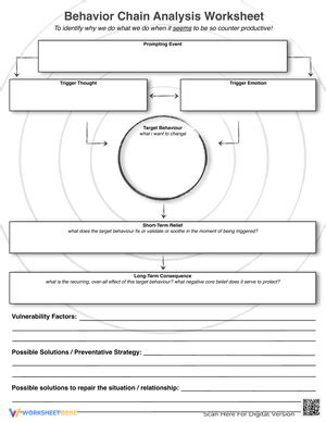 Free Printable Dbt Chain Analysis Worksheets For Students