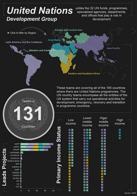 Tableau Community Spotlight Ten Questions With The Data Duo Michael Sandbergs Data