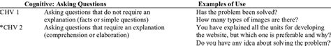 Cognitive Dimensions For Investigating Cognitive Engagement Download Table