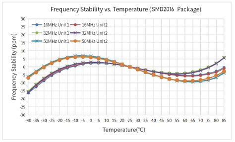 标准频率39mhz负载10pf无源贴片晶振smd2016规格参数 深圳市晶诺威科技有限公司