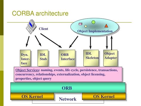 Ppt Components Powerpoint Presentation Free Download Id1258291
