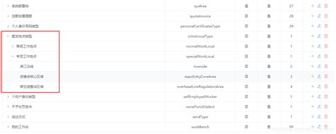 Element Table树型表格懒加载el Table 树表格懒加载 Resolve报错 Maxiumum Csdn博客