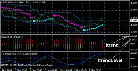 Brainwashing System Setup For Trading Manually And For Eas Cowabunga