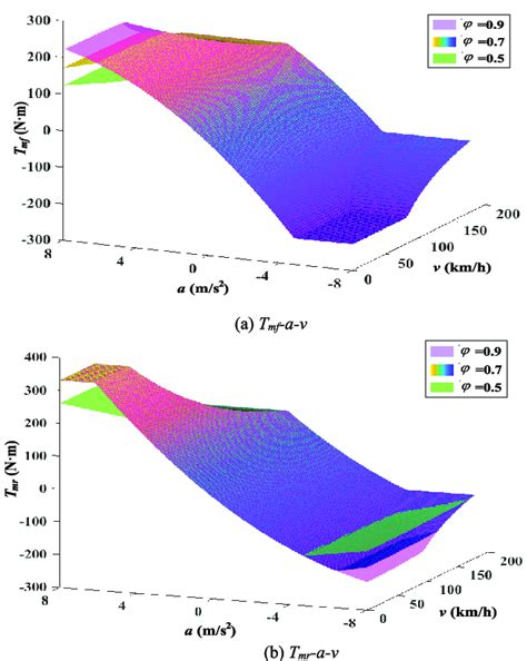 Relationship Between Actual Motor Output Torque Acceleration And Download Scientific Diagram