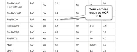 Solved Camera Raw Plugin Trouble Adobe Product Community 14626202