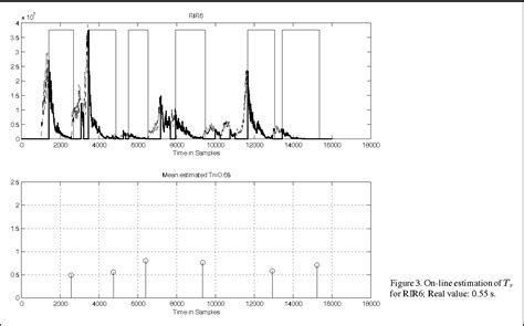 Figure 3 From A New Method Based On Spectral Subtraction For Speech Semantic Scholar