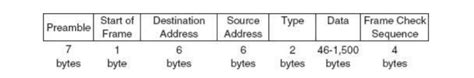 Answered Ethernet II Frame Layout Is Seen Below Bartleby