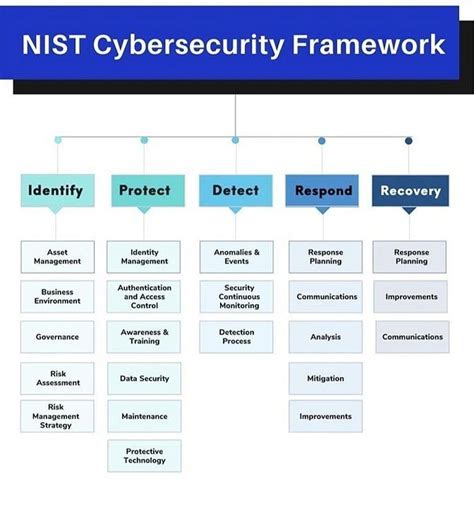 infosec infosecurity cybersec cybersecurity ethicalhacking