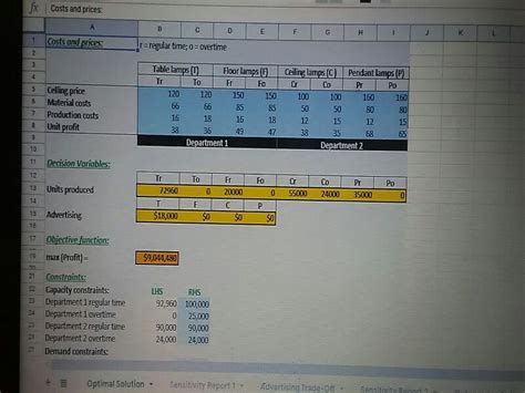 solved optimal solution 1 what is an optimal output plan