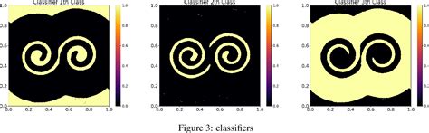 Fourier Transform Approach To Machine Learning III Fourier Classification Paper And Code