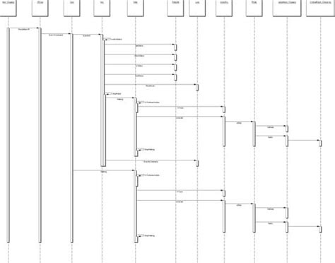5 Velocity Command Execution Sequence Diagram Invoked By Hbm