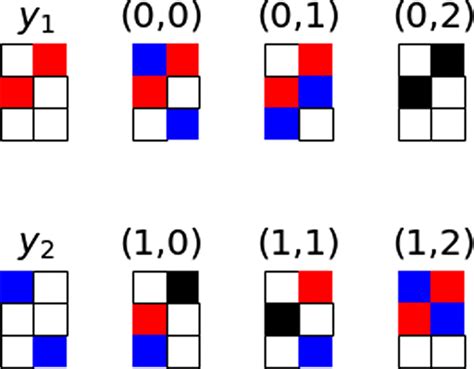 Graphical Representation Of N Ary Sequences Y1 And Y2 In The Left Most Download Scientific