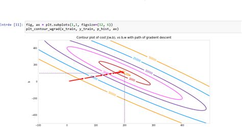 How To Plot A Cost Funtion Supervised ML Regression And Classification DeepLearning AI