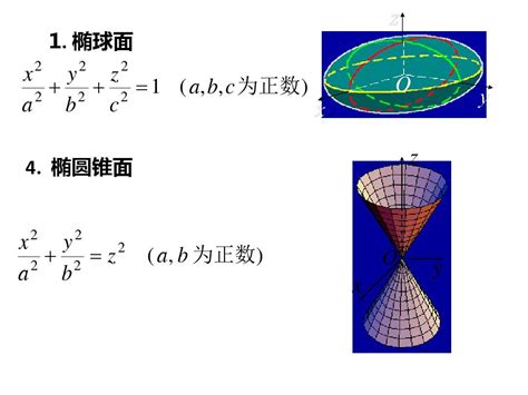 9个二次曲面画法word文档在线阅读与下载无忧文档 9个二次曲面画法word文档在线阅读与下载无忧文档