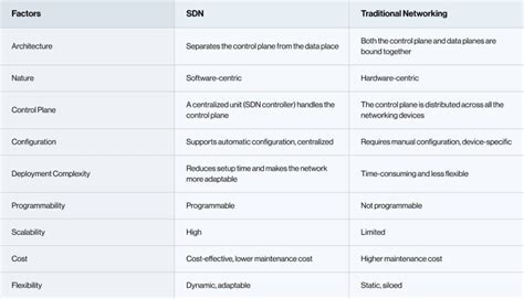 what is software defined networking and why should we care
