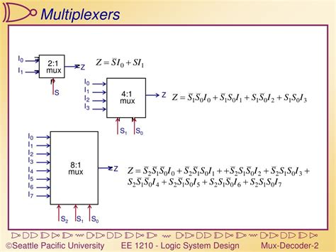 Multibit 2 1 Mux